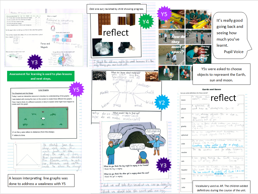 Subjects science - Redhill Primary Academy